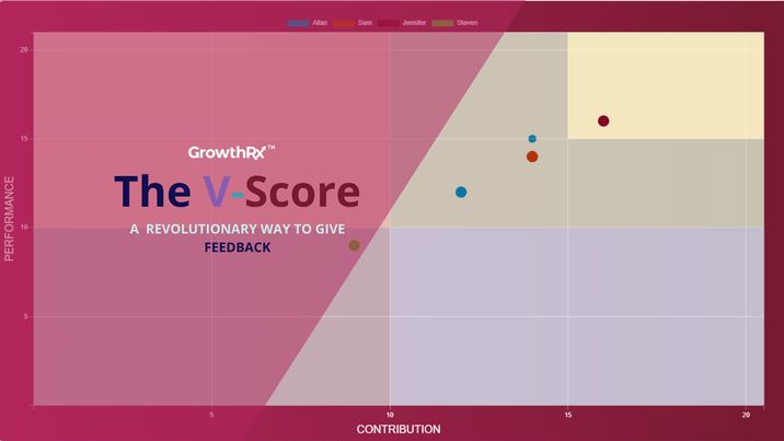 GrowthRx - The V-Score